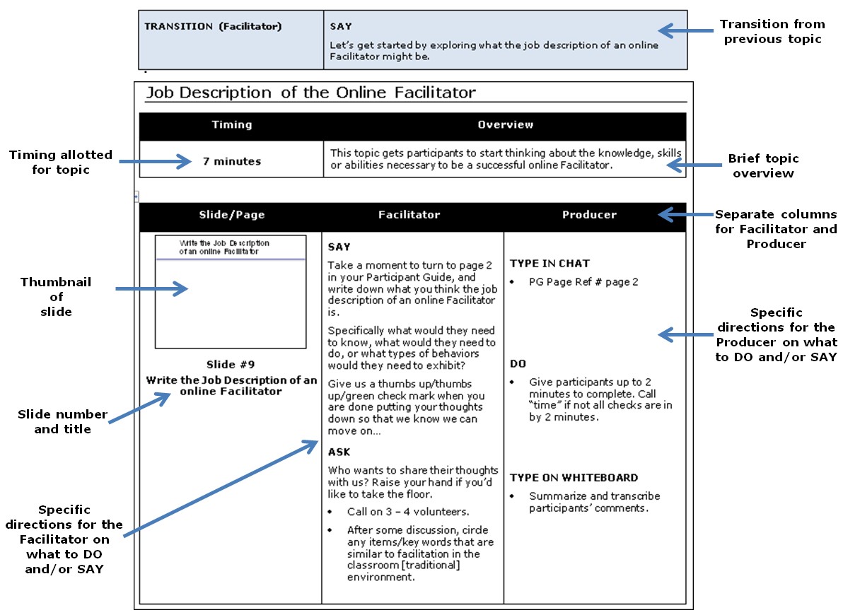 Using a Facilitator Guide to Manage the Virtual Training Session