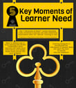 5 Key Moments of Learner Need Explained | InSync Insights