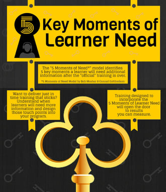5 Key Moments of Learner Need Explained | InSync Insights