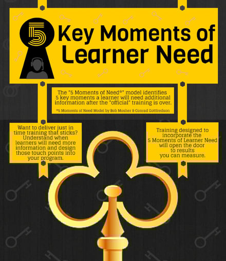 5 Key Moments of Learner Need Explained | InSync Insights