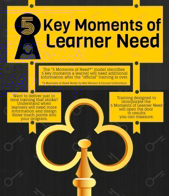 5 Key Moments of Learner Need Explained | InSync Insights
