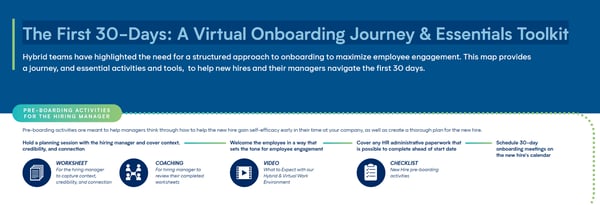The First 30-Days: A Virtual Onboarding Learning Journey